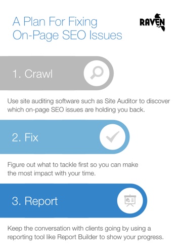 What's Wrong with my Site?